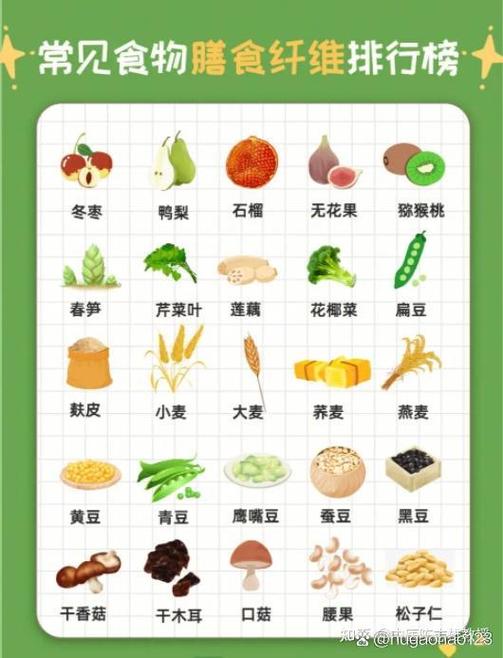紫癜忌口食物表