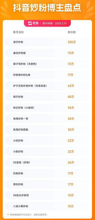美食号怎么快速涨粉图标