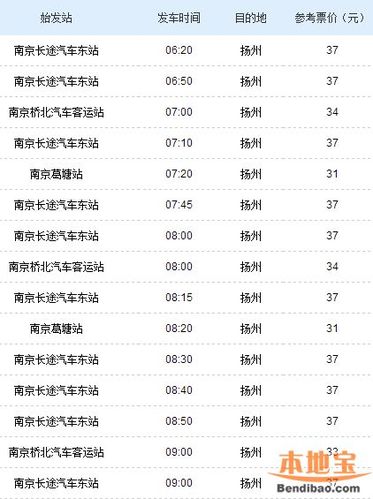 扬州西站客运站时刻表图标