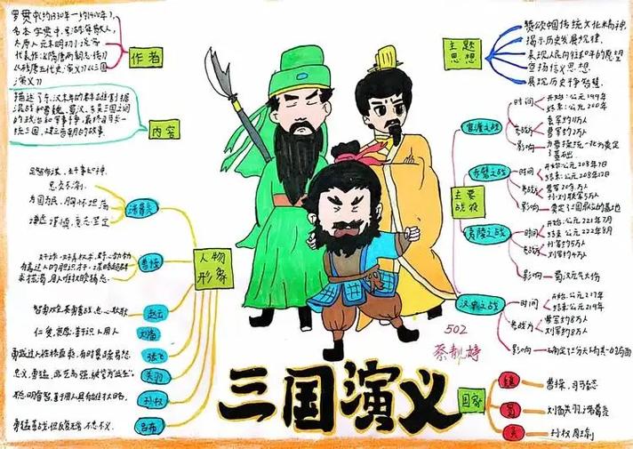 阅读思维导图
