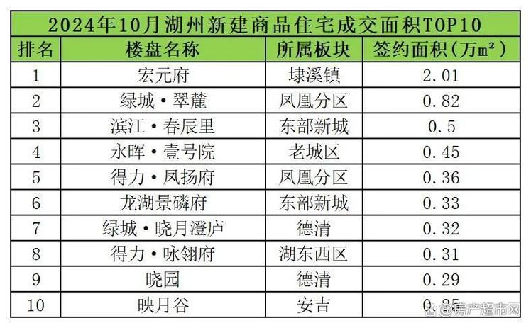 湖州房价2025年最新房价图标
