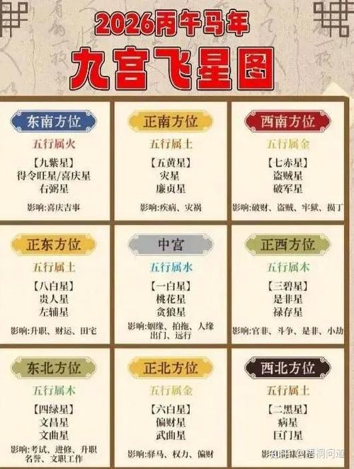 九宫飞星排盘app图标