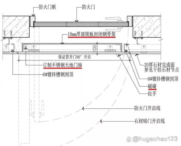 干挂消防暗门做法图集图标