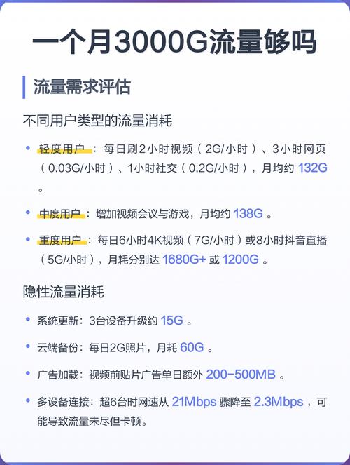 3000g流量够用吗图标
