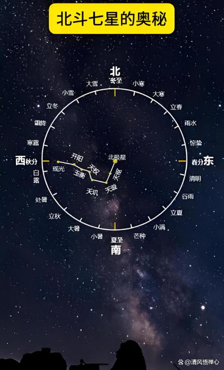 北斗七星与节气的关系