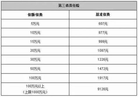 意外保险100万需要一年交多少钱图标