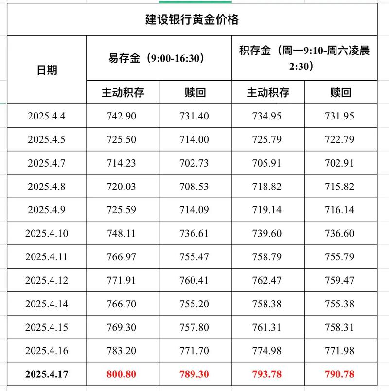 建行柜台一天最多能取多少钱图标