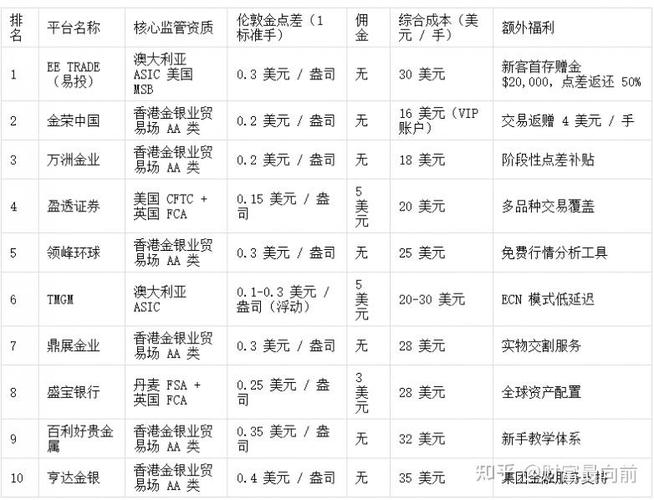 十大正规买黄金平台图标