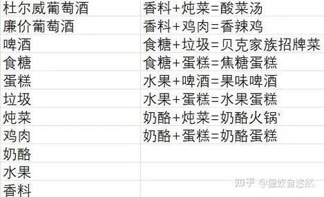 生化危机7解锁奖励图标