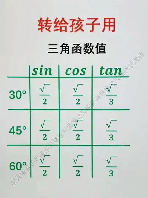 sin和cos的公式图标