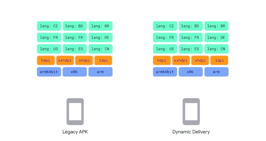 android开发用什么框架图标