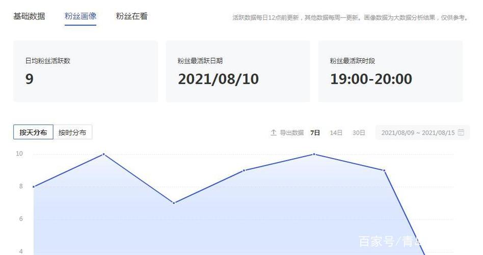 百家号涨粉技巧截图
