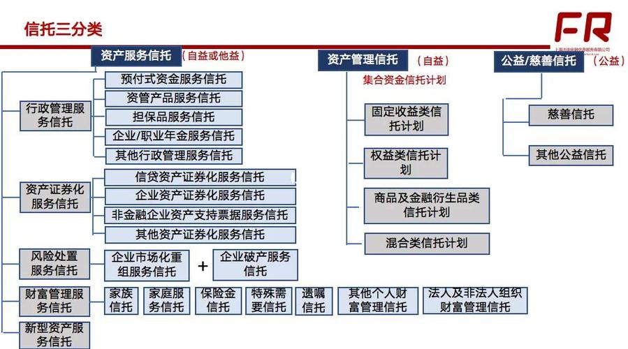 信托公司说白了是干什么的图标