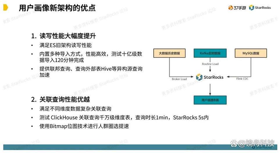 结构化和非结构化图标