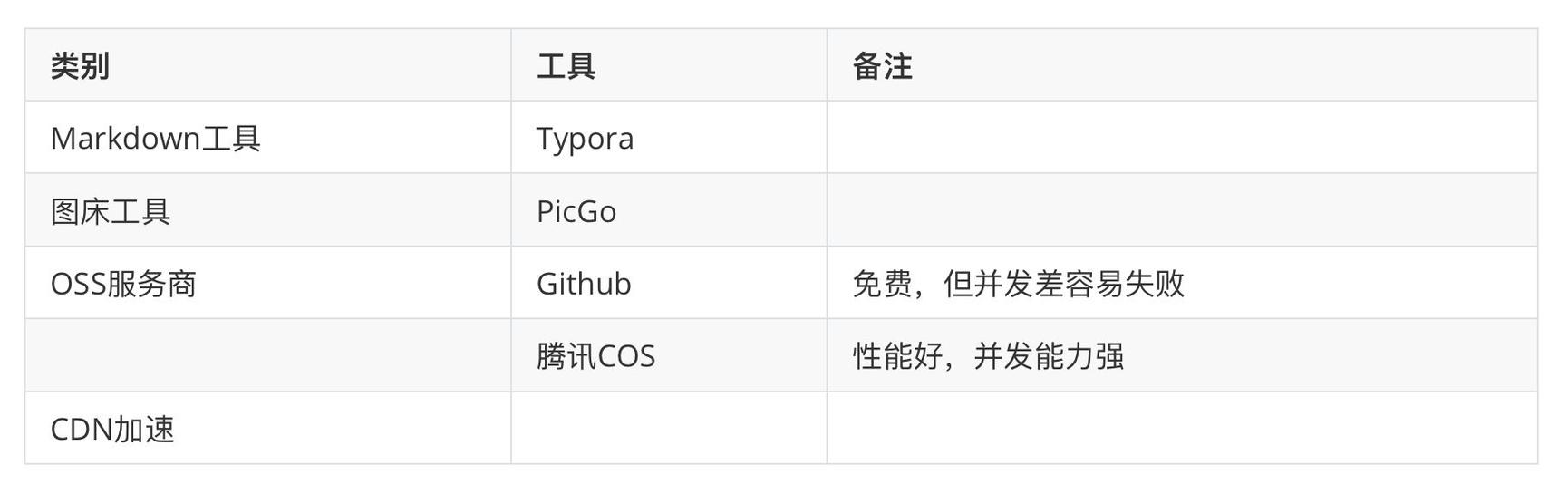 word转markdown截图