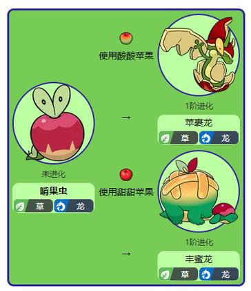 究极绿宝石5.5啃果虫进化图标