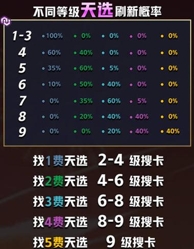 天选之人出现几率图标