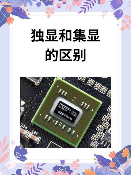 集显和独显的优缺点图标