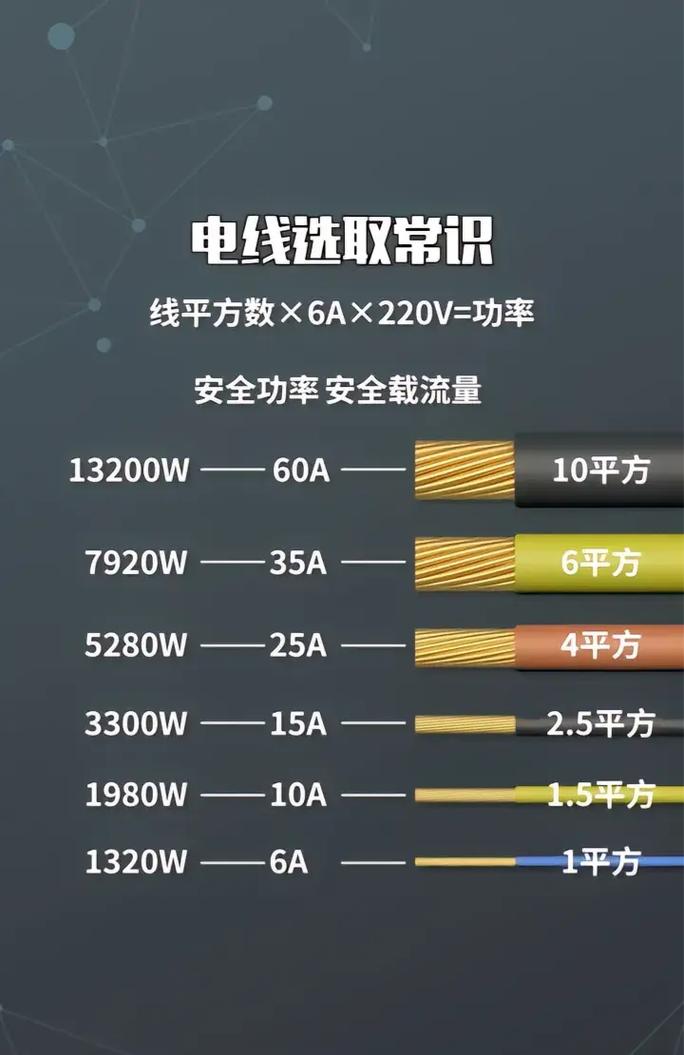 电动车充电线要多少平方的图标