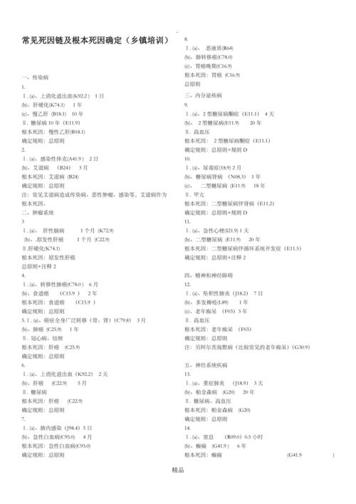 常见死因链50种图解图标