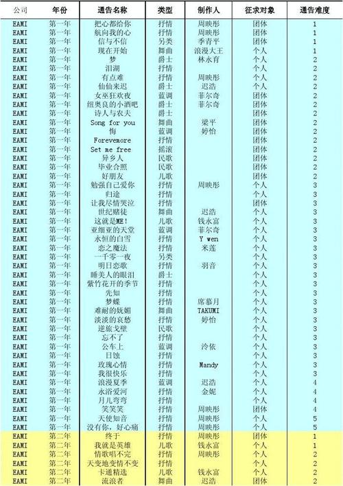 明星志愿3六大通告攻略图标