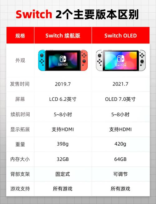 switch1重量图标