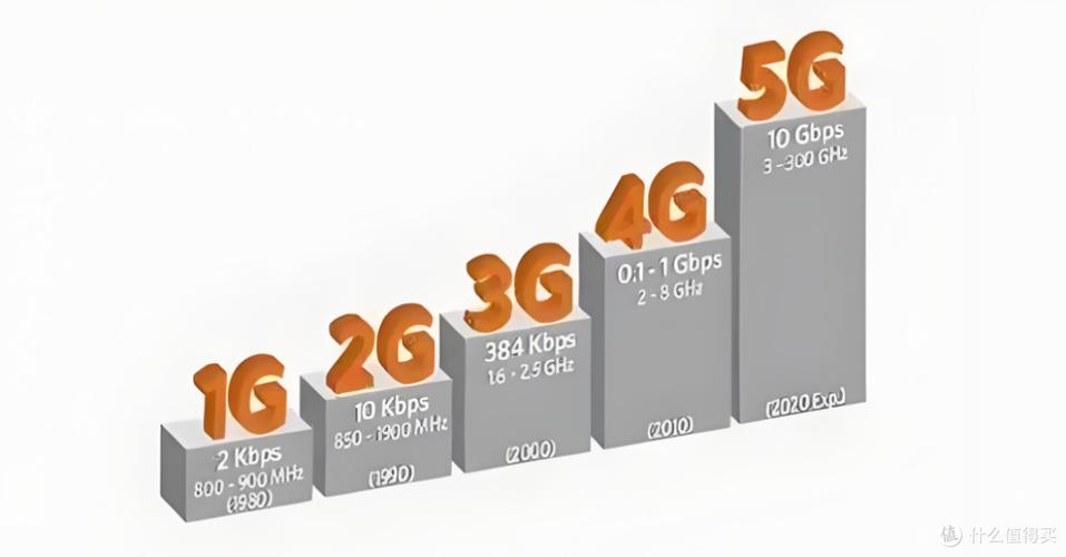 5G怎么变4G了什么原因图标