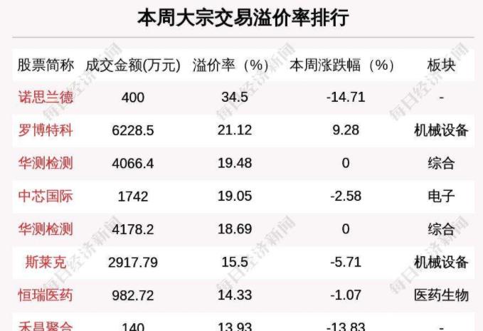 股票大宗交易是利好还是利空图标