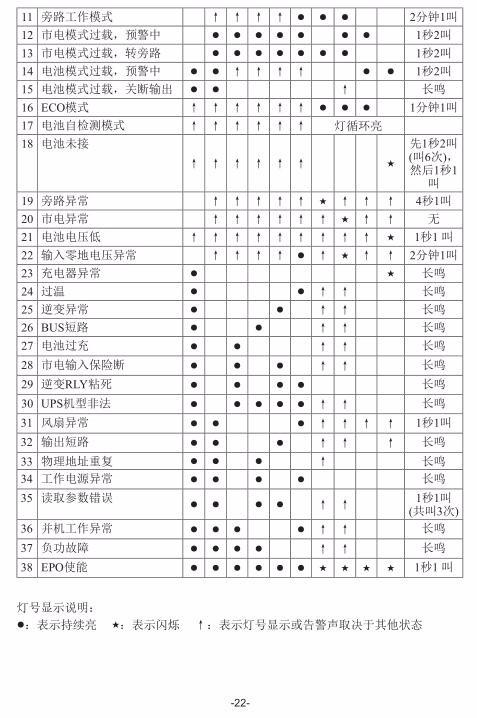 ups故障灯图解大全大图图标