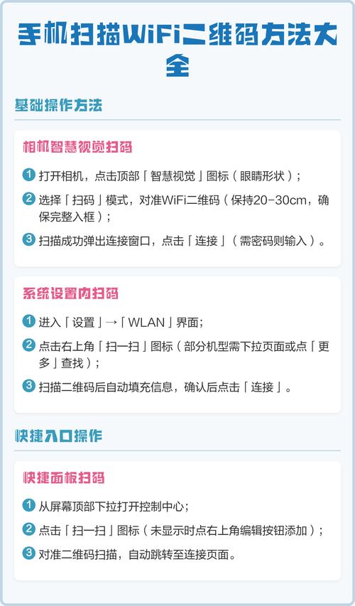 wifi密码二维码怎么扫图标
