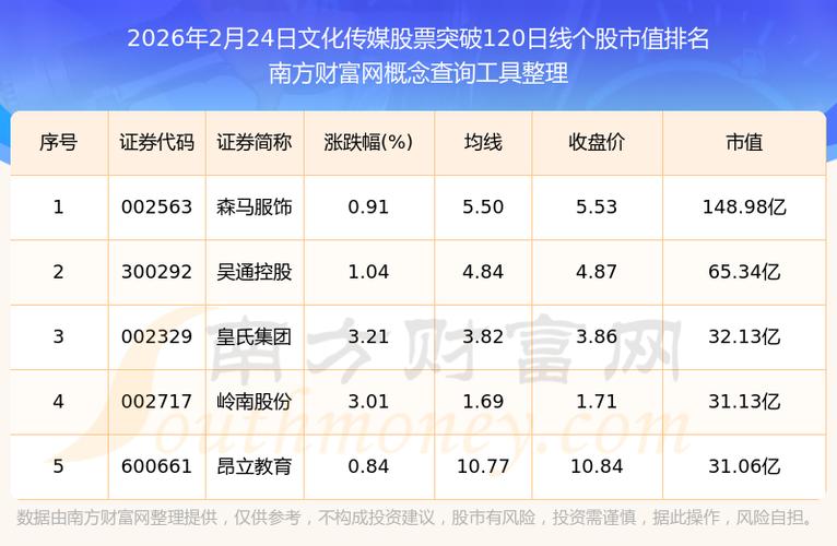传媒有哪些股票图标