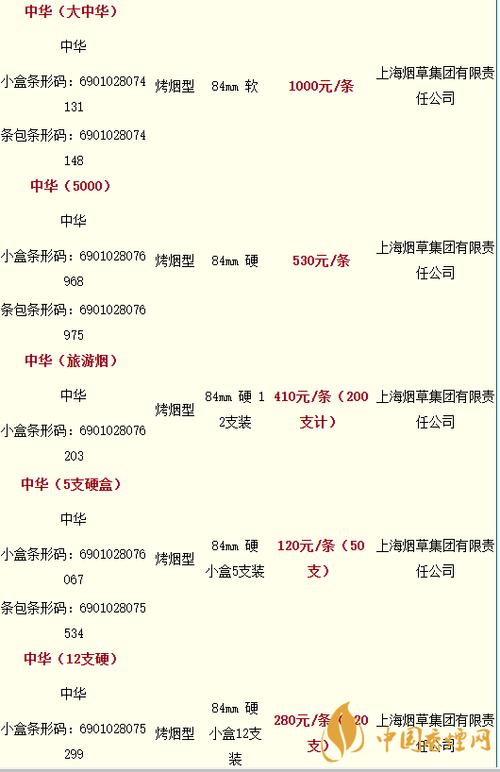 中华软盒多少钱一包图标