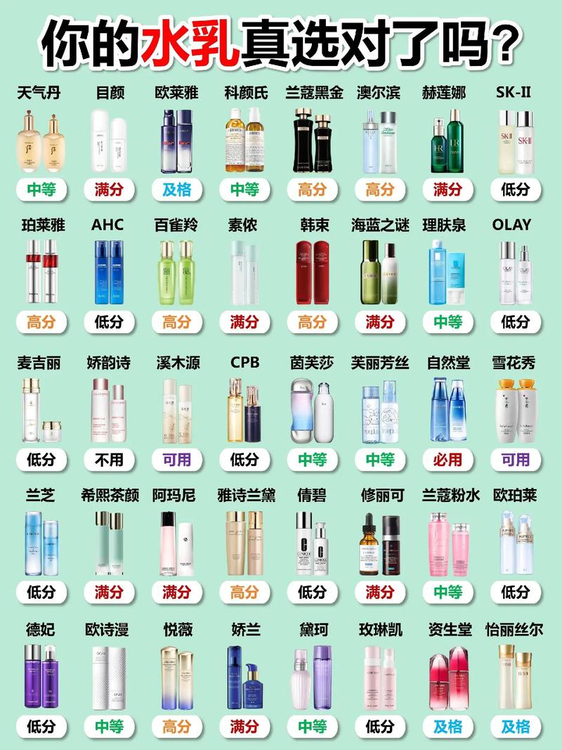脸爱出油用什么护肤品合适图标