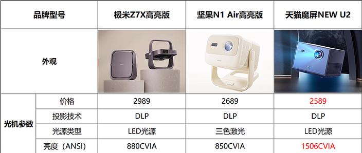 天猫魔屏没带遥控器怎么办图标