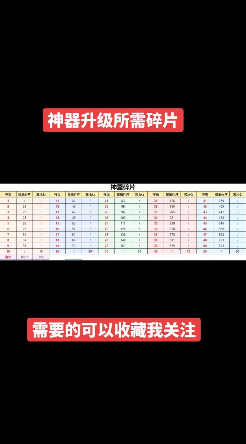 异变神器属性一览表图标