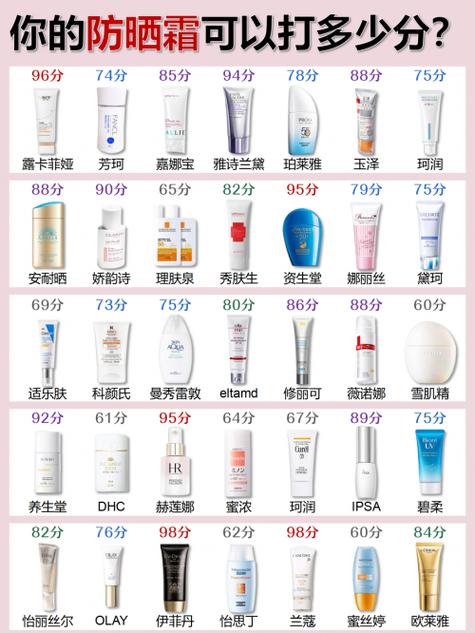 全球公认最好用的10大防晒霜截图