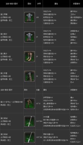 巫师3全材料代码截图