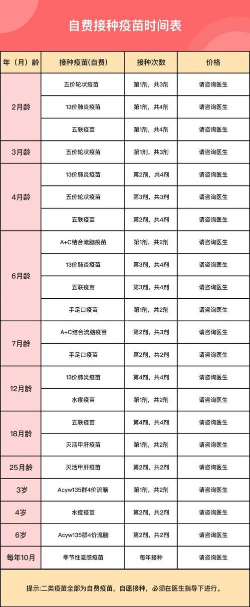预防接种表图标