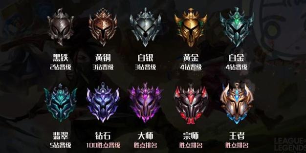瑞联盟等级图标
