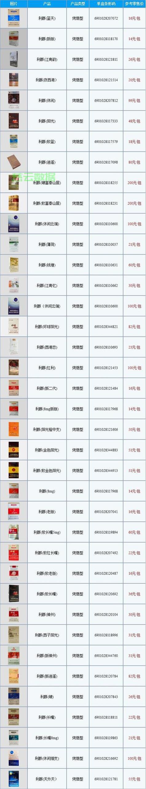 上海烟草价格表图标