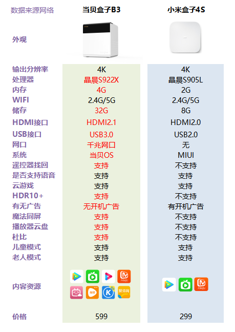 网络机顶盒CPU排行榜图标