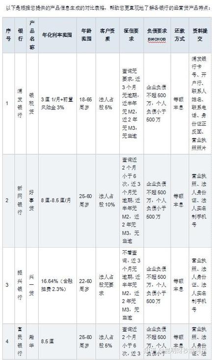 2025个人贷款最新政策图标