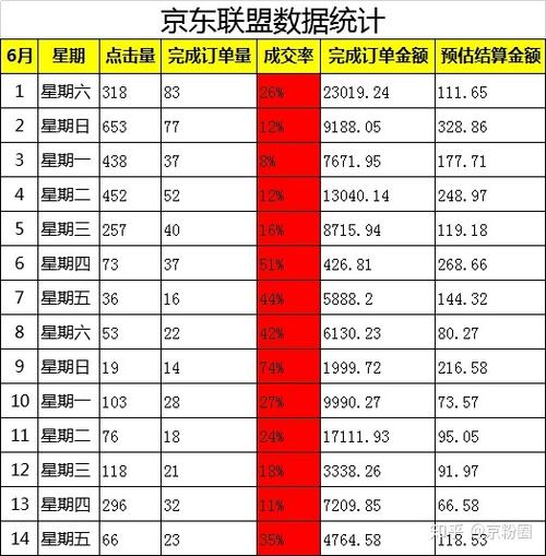 京东等待收货后要多久图标