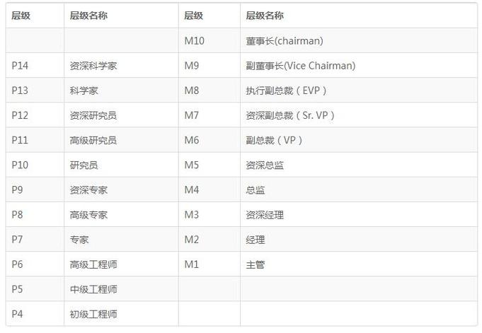吉利一般员工有编制吗图标
