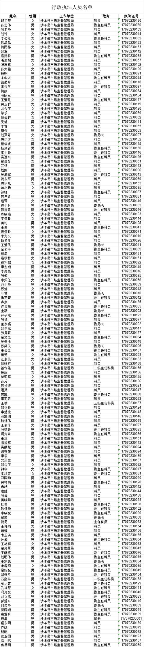 管理人员名单图标