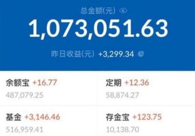20万元放余额宝一个月图标