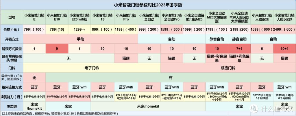 小米智能门锁怎么选图标
