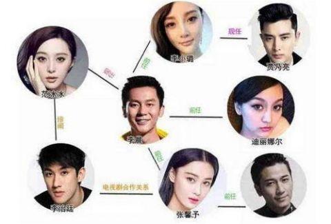 恋爱圈图标