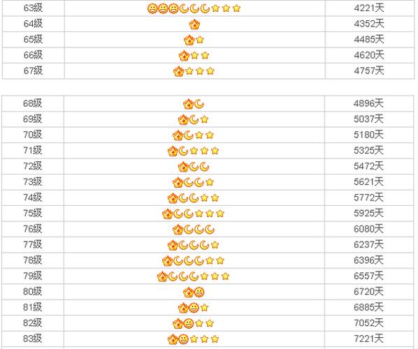 qq65级是什么水平图标