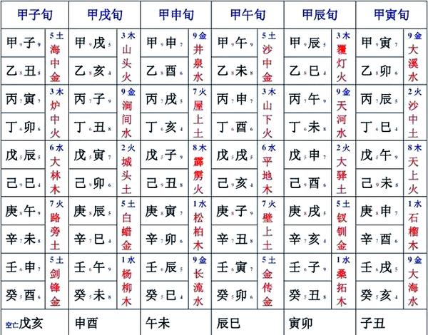 十二地支天干地支对照表图标